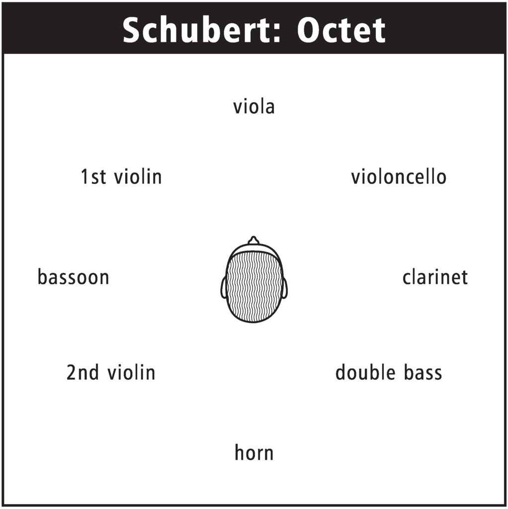 Schubert: Octet in F major D 803 - op. posth. 166