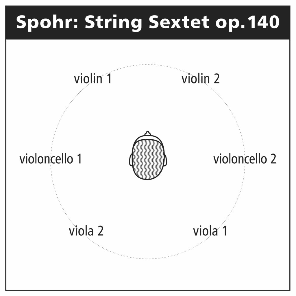 Louis Spohr: String Sextet in C major op. 140, Nonet in F major op. 31