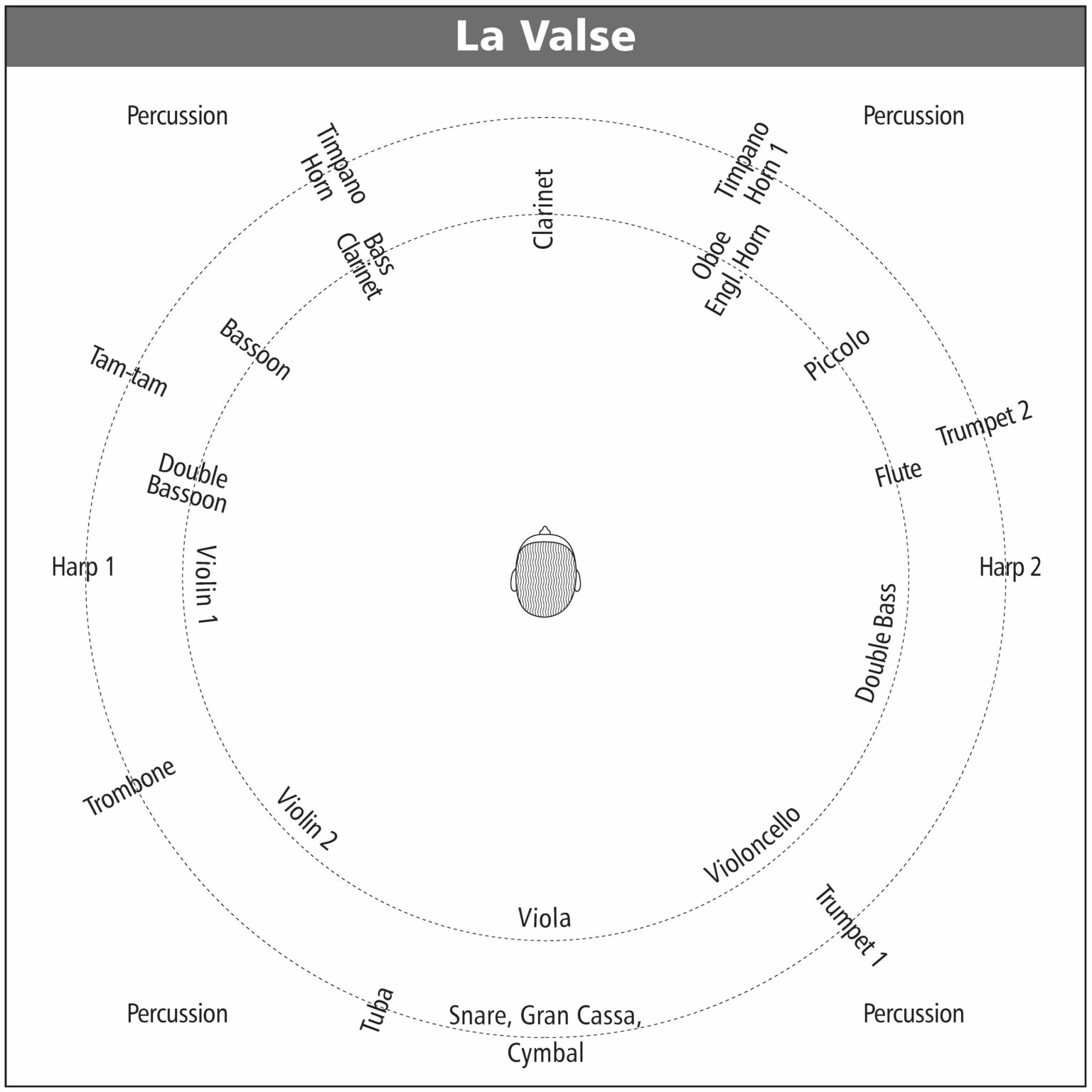 Maurice Ravel: La Valse, Ma mère l'Oye, Tzigane, Boléro, Pavane